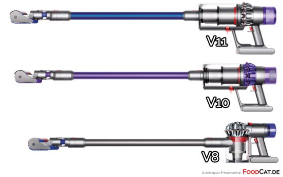 Dyson Modelle Vergleich